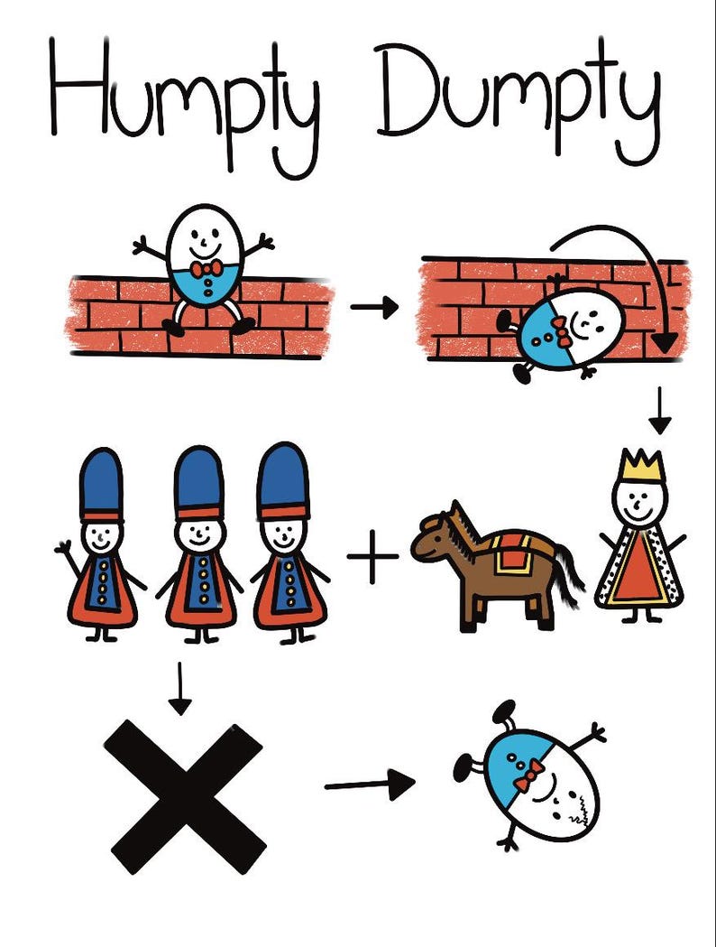 Humpty Dumpty Story Map - Etsy