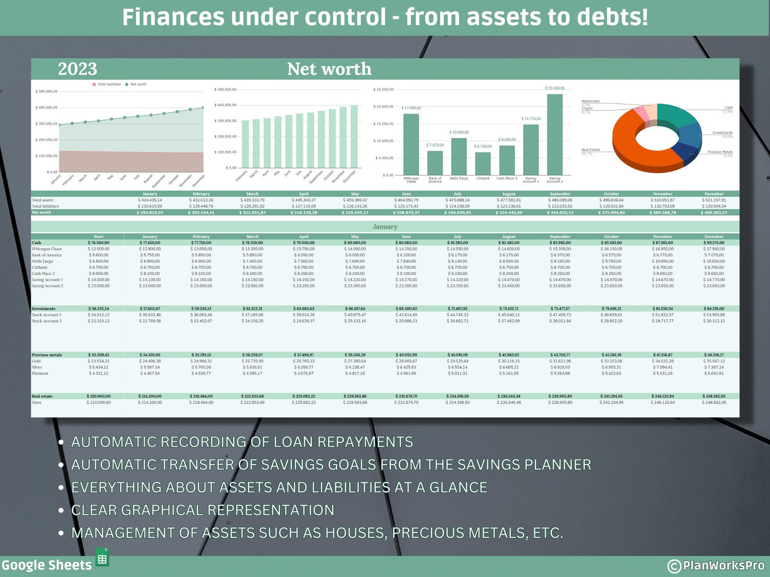Costs Tracker + Budget Tracker + Financial Planning Tool + Income ...