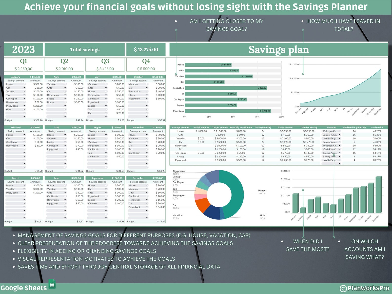 Costs Tracker + Budget Tracker + Financial Planning Tool + Income ...