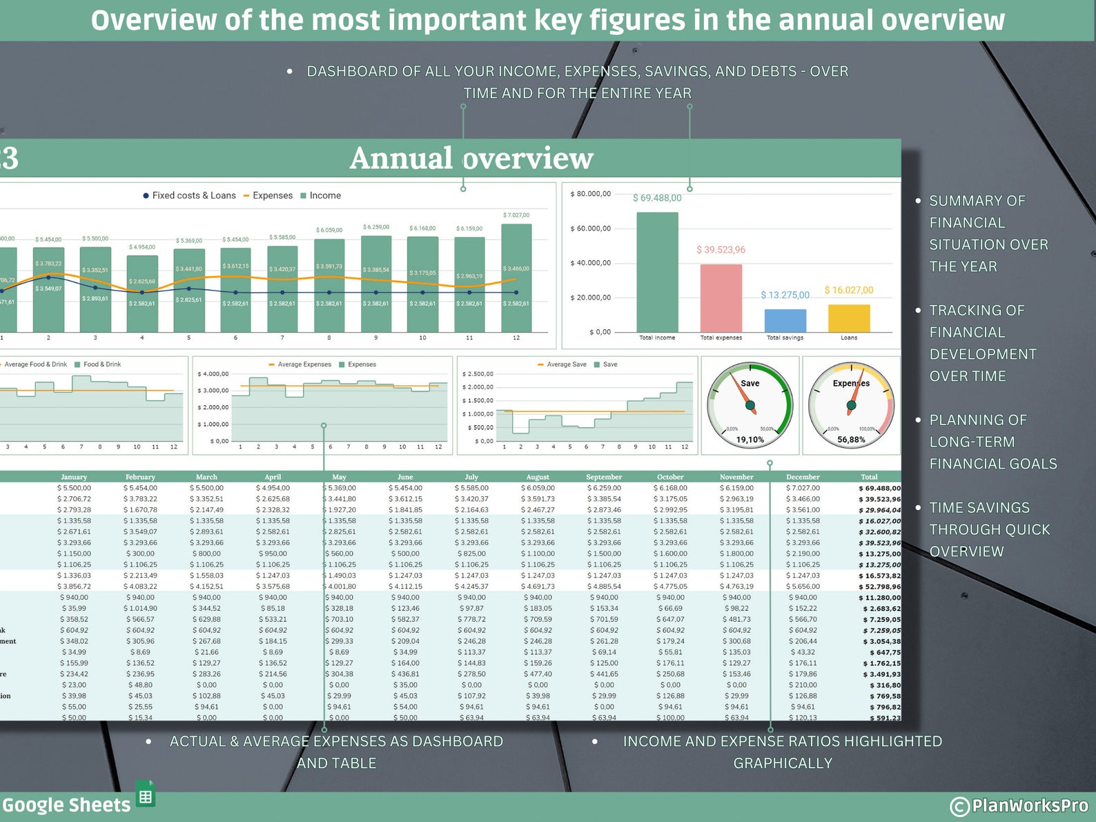 Costs Tracker + Budget Tracker + Financial Planning Tool + Income ...