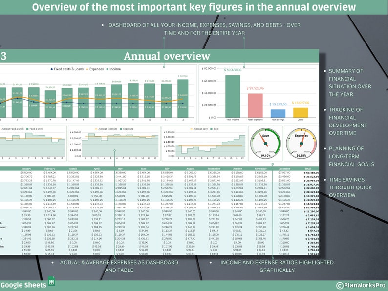 Costs Tracker + Budget Tracker + Financial Planning Tool + Income ...