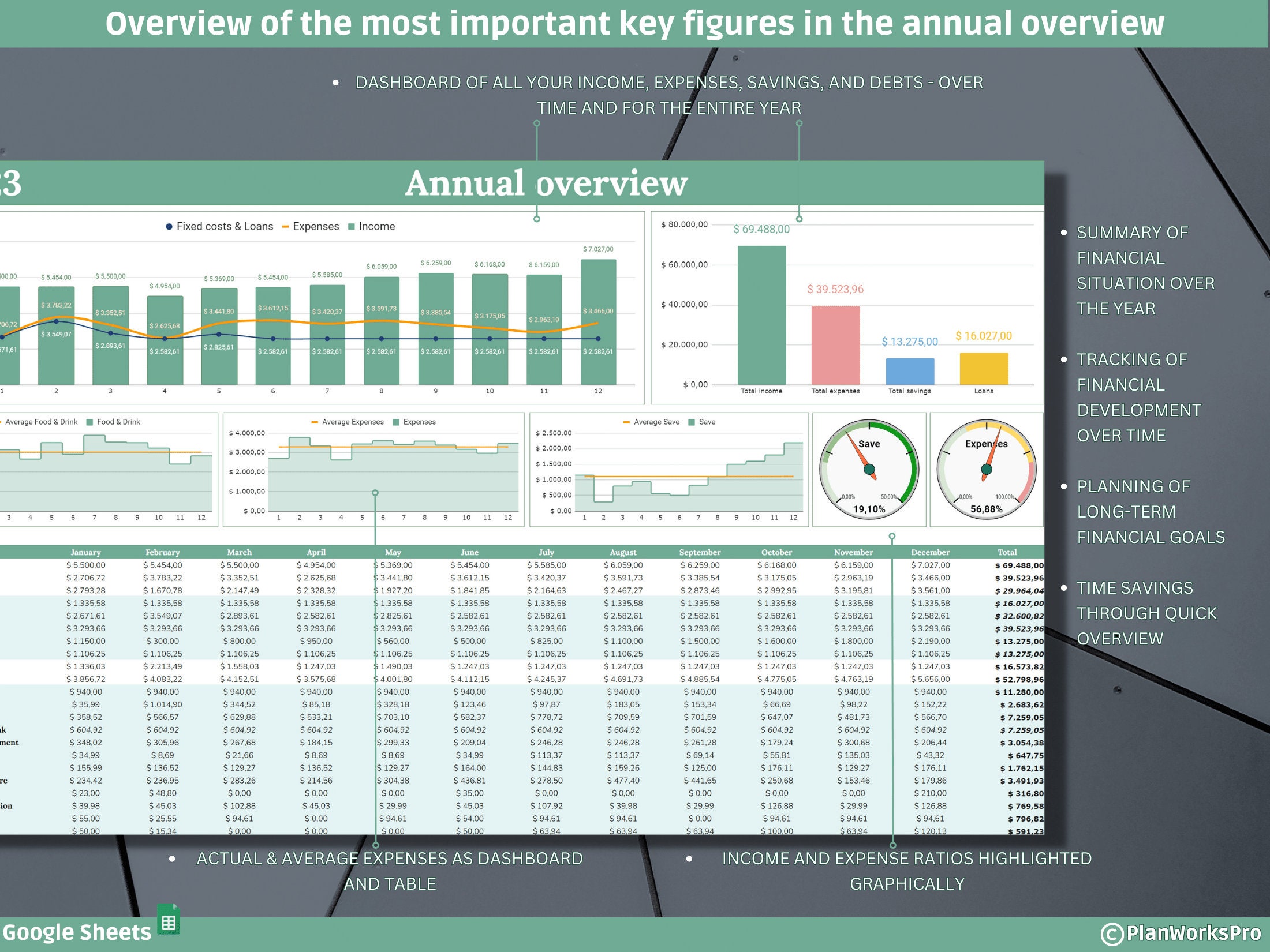 Costs Tracker + Budget Tracker + Financial Planning Tool + Income ...
