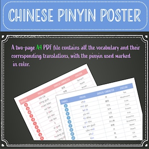 Chinese Alphabet Poster, Pinyin Printable, 16x20 Bopomofo Chart, 18x24 Phonics Learning Sign ...