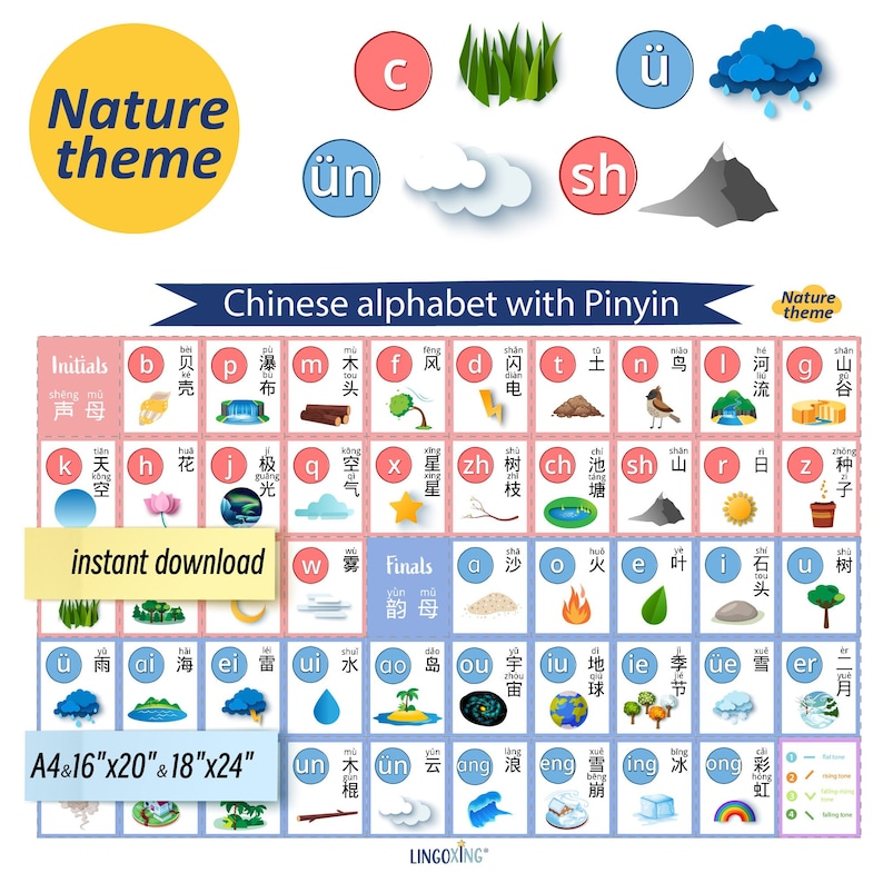 Chinese Alphabet Poster, Pinyin Printable, 16x20 Bopomofo Chart, 18x24 ...