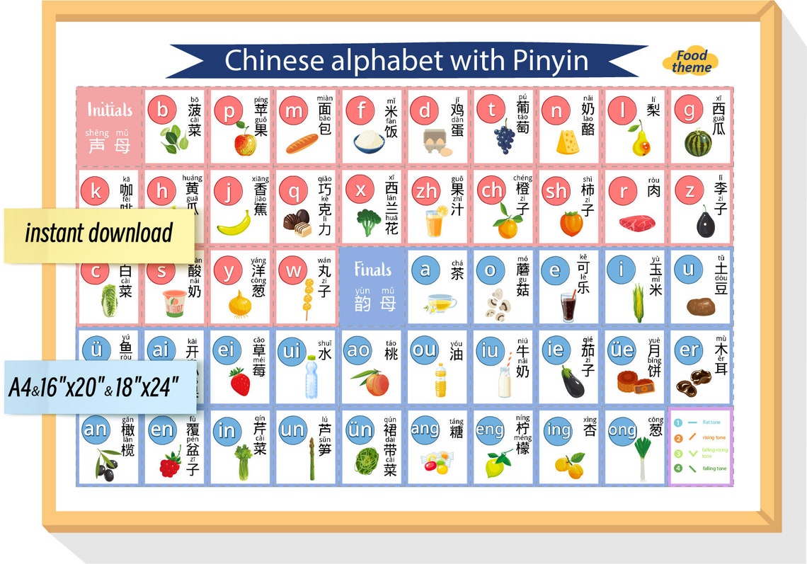 Chinese Alphabet Poster Pinyin Printable 16x20 Bopomofo - Etsy