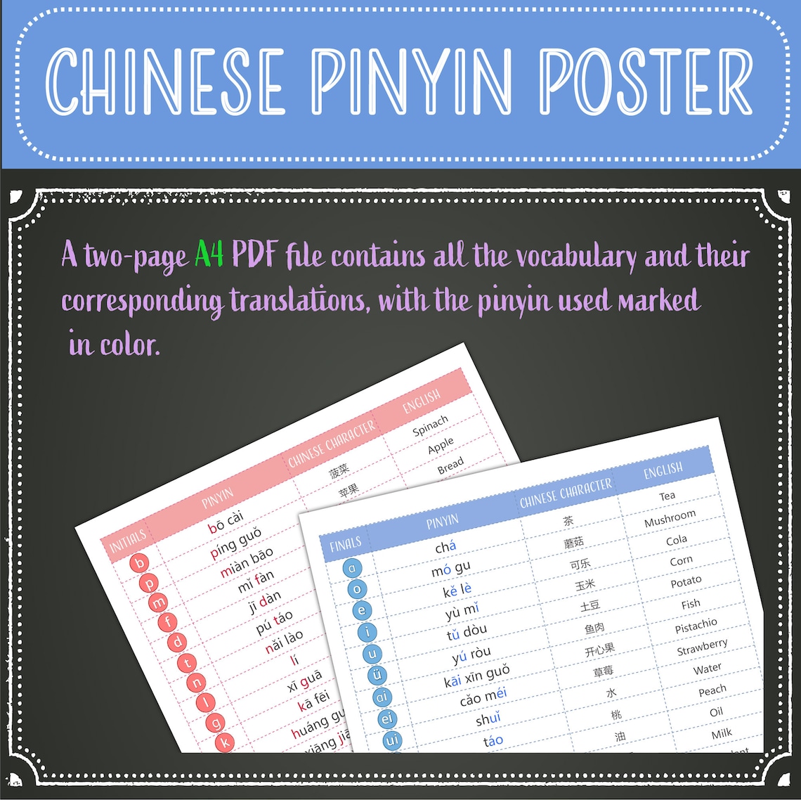 Chinese Alphabet Poster, Pinyin Printable, 16x20 Bopomofo Chart, 18x24 ...