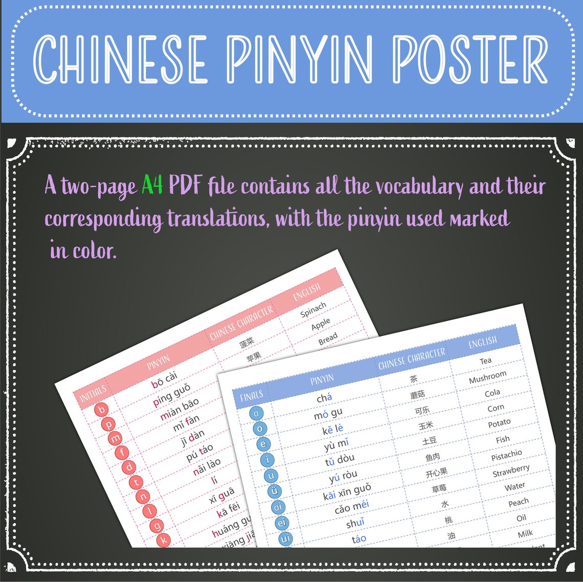 Chinese Alphabet Poster, Pinyin Printable, 16x20 Bopomofo Chart, 18x24 ...