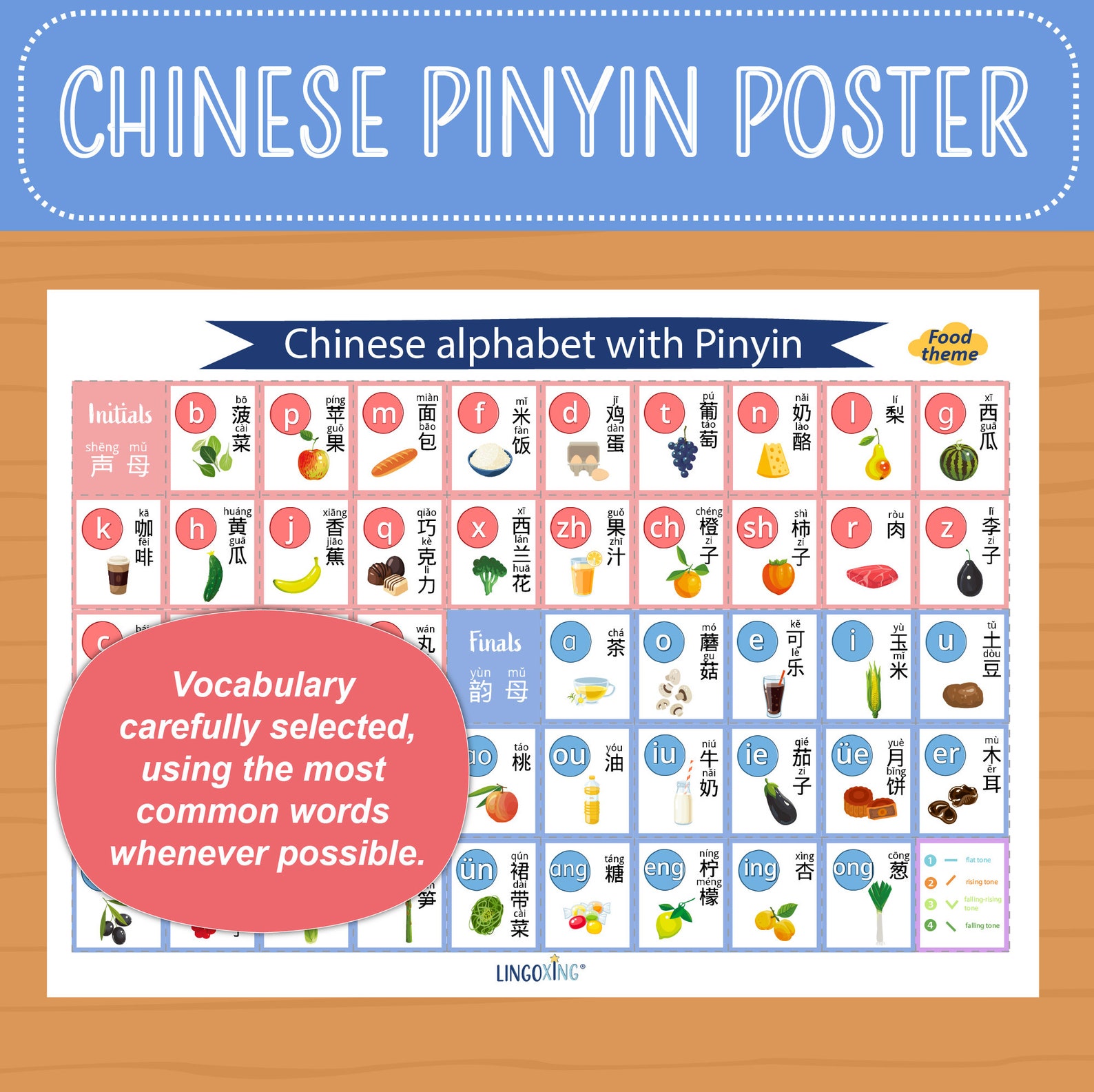 Chinese Alphabet Poster, Pinyin Printable, 16x20 Bopomofo Chart, 18x24 ...