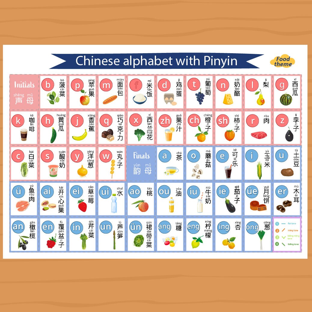 Chinese Alphabet Poster Pinyin Printable 16x20 Bopomofo - Etsy Canada