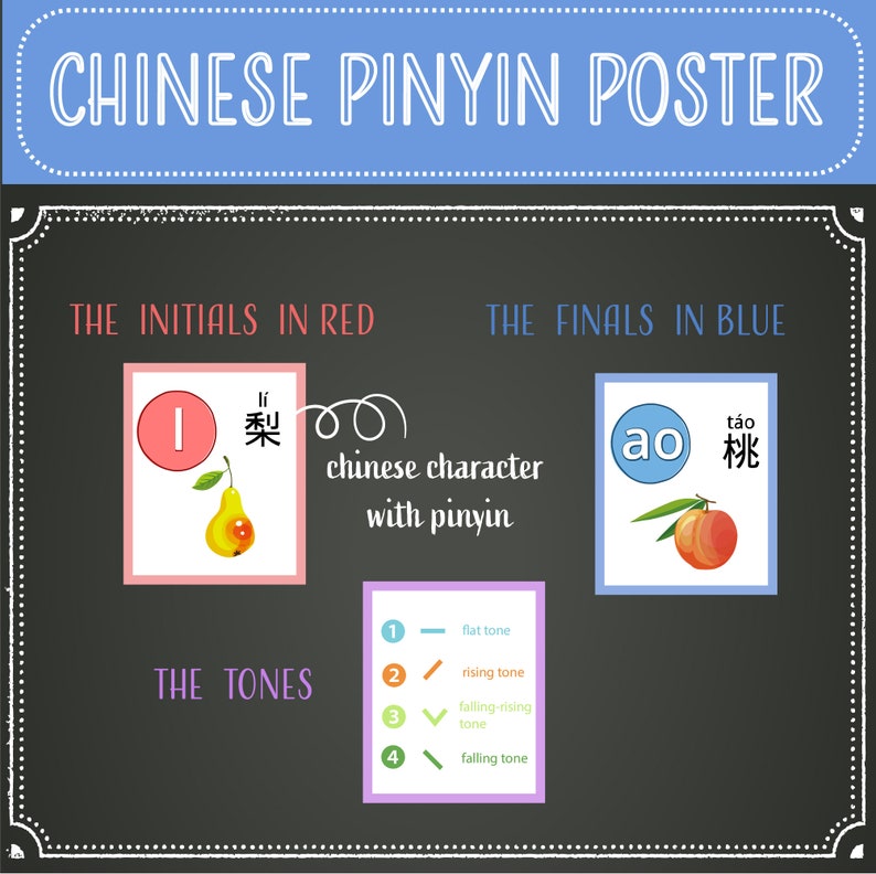 Chinese Alphabet Poster, Pinyin Printable, 16x20 Bopomofo Chart, 18x24 Phonics Learning Sign ...