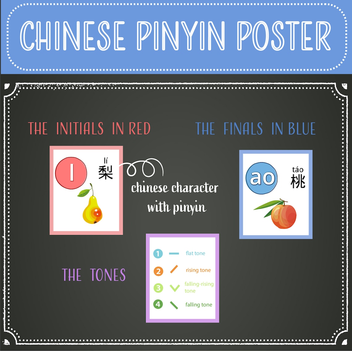 Chinese Alphabet Poster, Pinyin Printable, 16x20 Bopomofo Chart, 18x24 ...