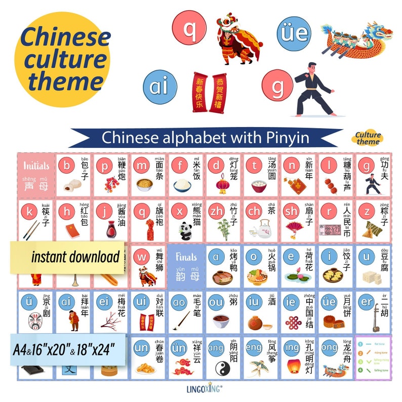 Chinese Alphabet Poster, Pinyin Printable, 16x20 Bopomofo Chart, 18x24 ...