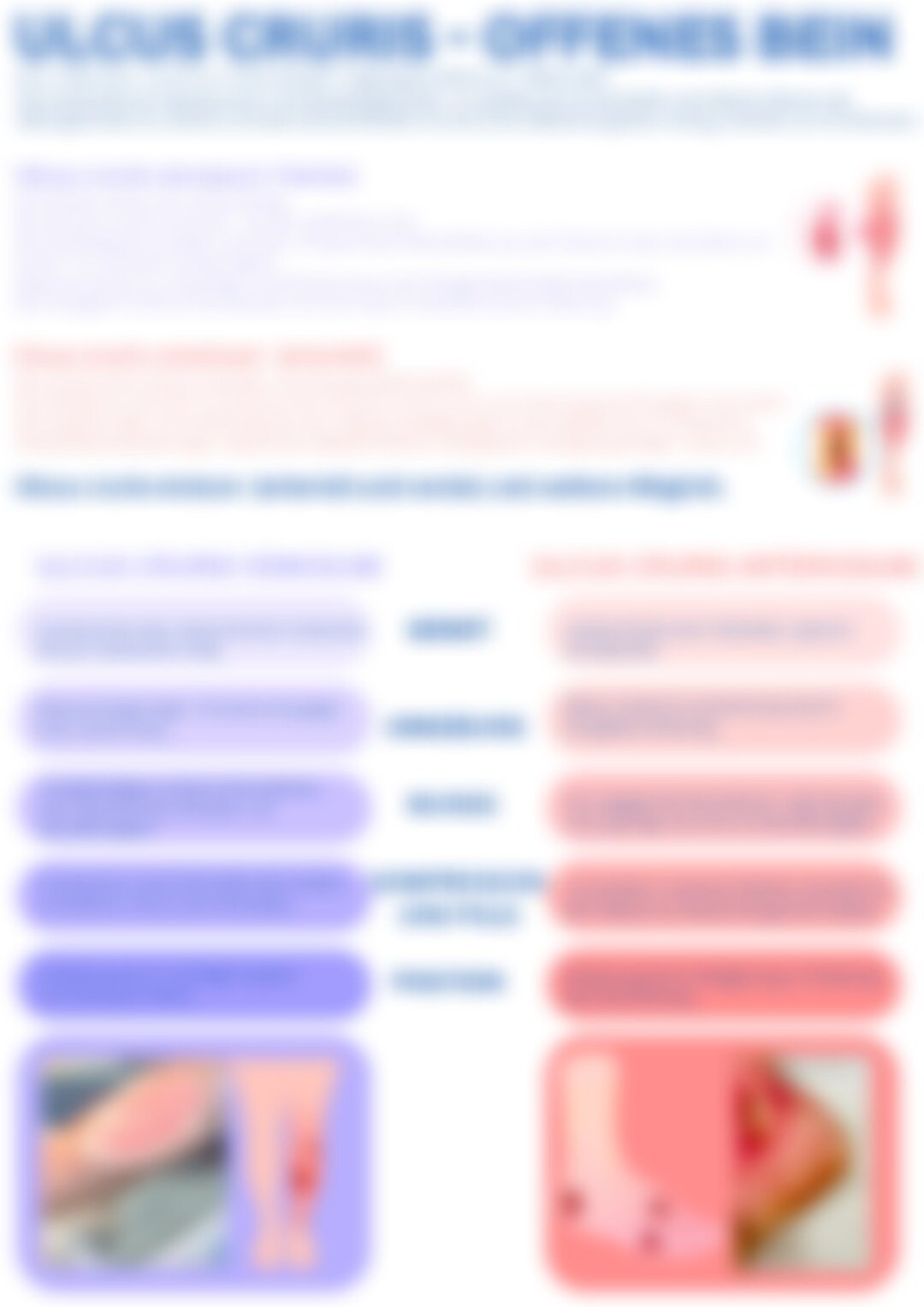 Nursing Study Sheet Ulcus Cruris PAD, CVI - Etsy