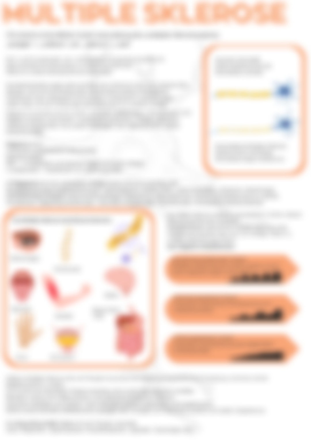 Nursing Study Notes Multiple Sclerosis - Etsy