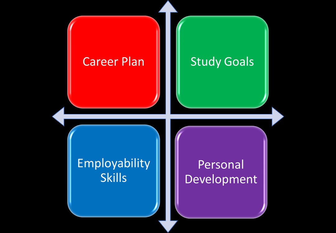 Holistic Goals and Target Setting - Etsy