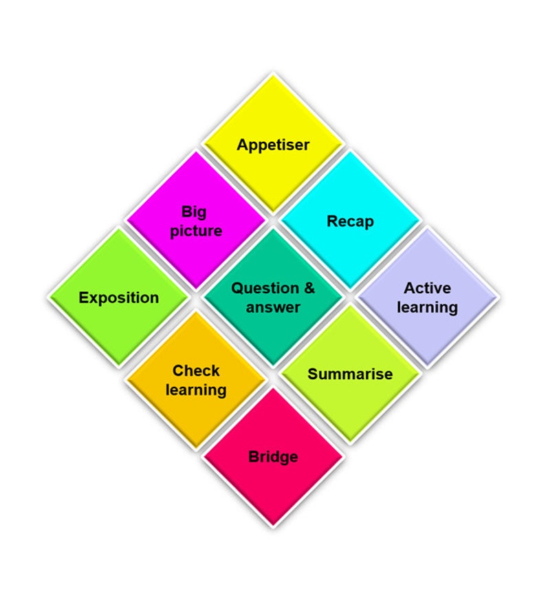 Diamond Lesson Plan - Etsy