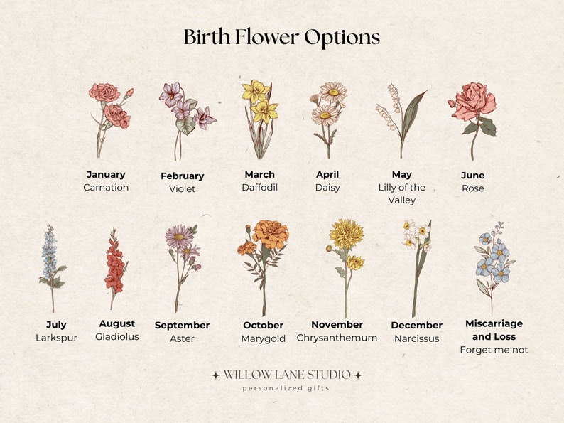 Grandma's Garden Birth Flower Printable, Mother's Day Gift for Grandma ...
