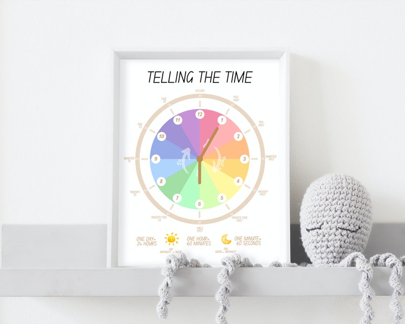 Educational Posters | Classroom Decor | Math Posters | Alphabet Poster ...