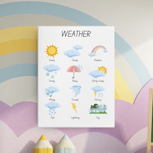 Educational Posters | Classroom Decor | Math Posters | Alphabet Poster ...