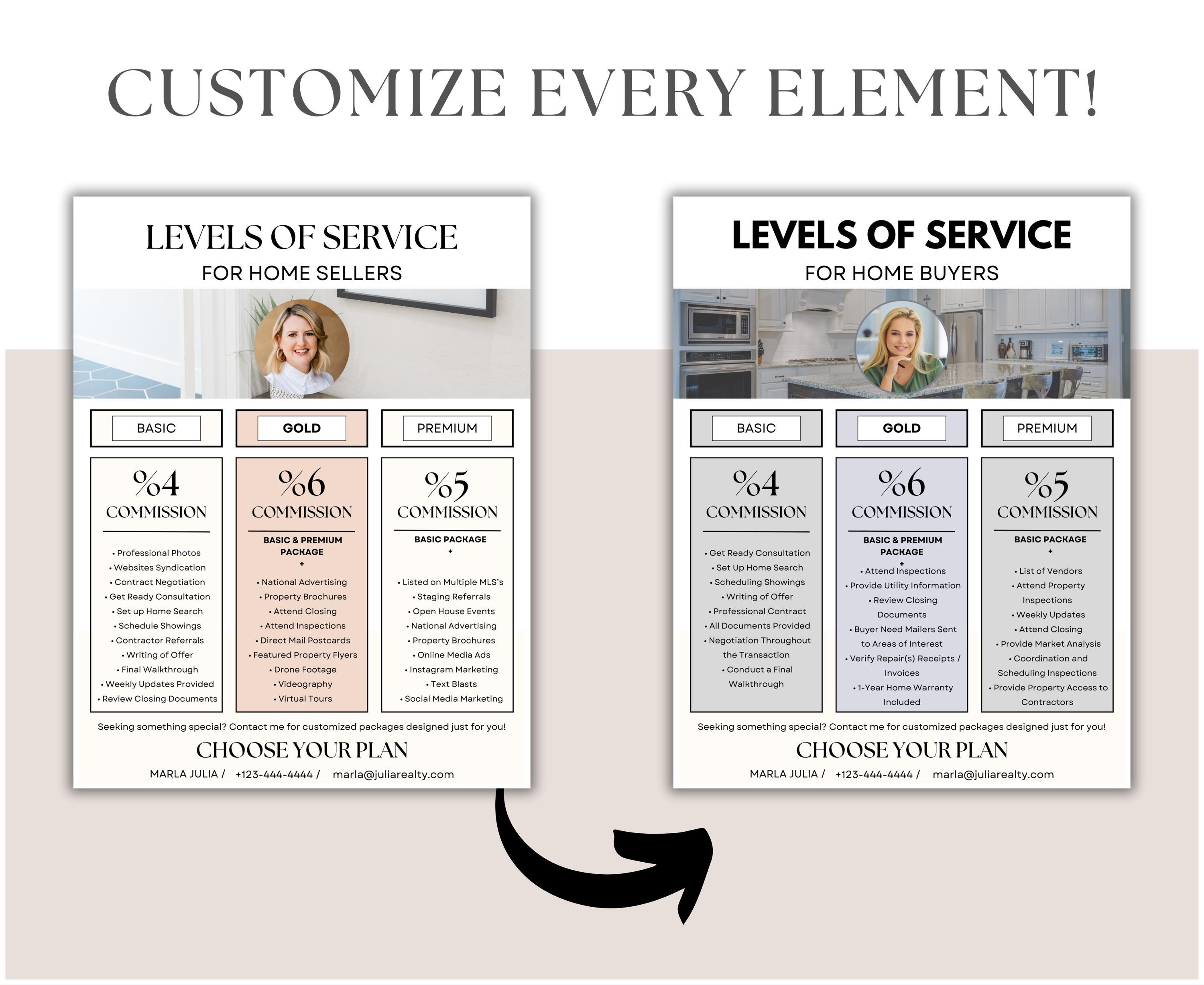 Seller and Buyer Commission Template, Buyer Agent Level of Services ...