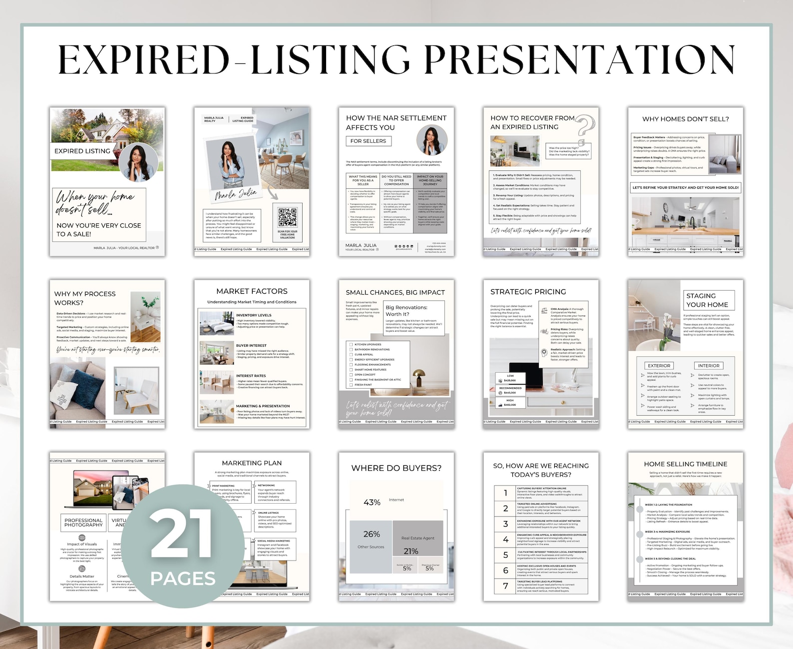 Expired Listing Kit for Real Estate, Expired Listing Presentation ...