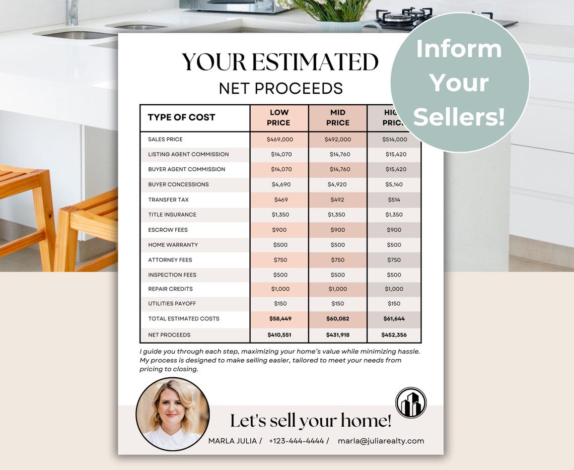 Seller Net Proceeds, Real Estate Seller Estimated Proceeds Template ...