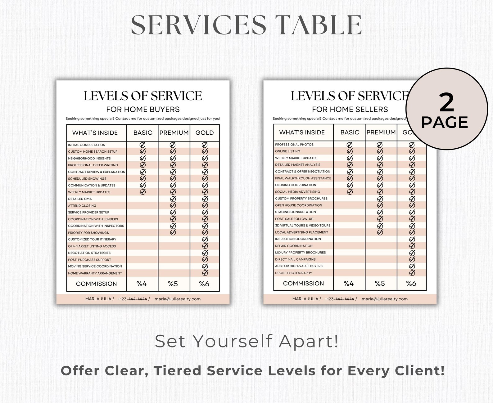 Seller and Buyer Commission Template, Buyer Agent Level of Services ...