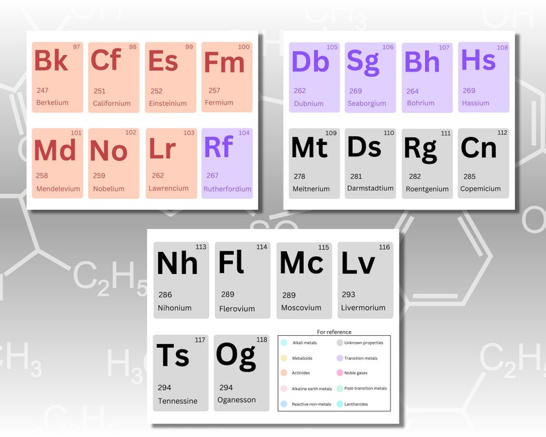 118 Chemistry Periodic Table of Elements Flash Cards With - Etsy