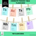 118 Chemistry Periodic Table of Elements Flash Cards With - Etsy