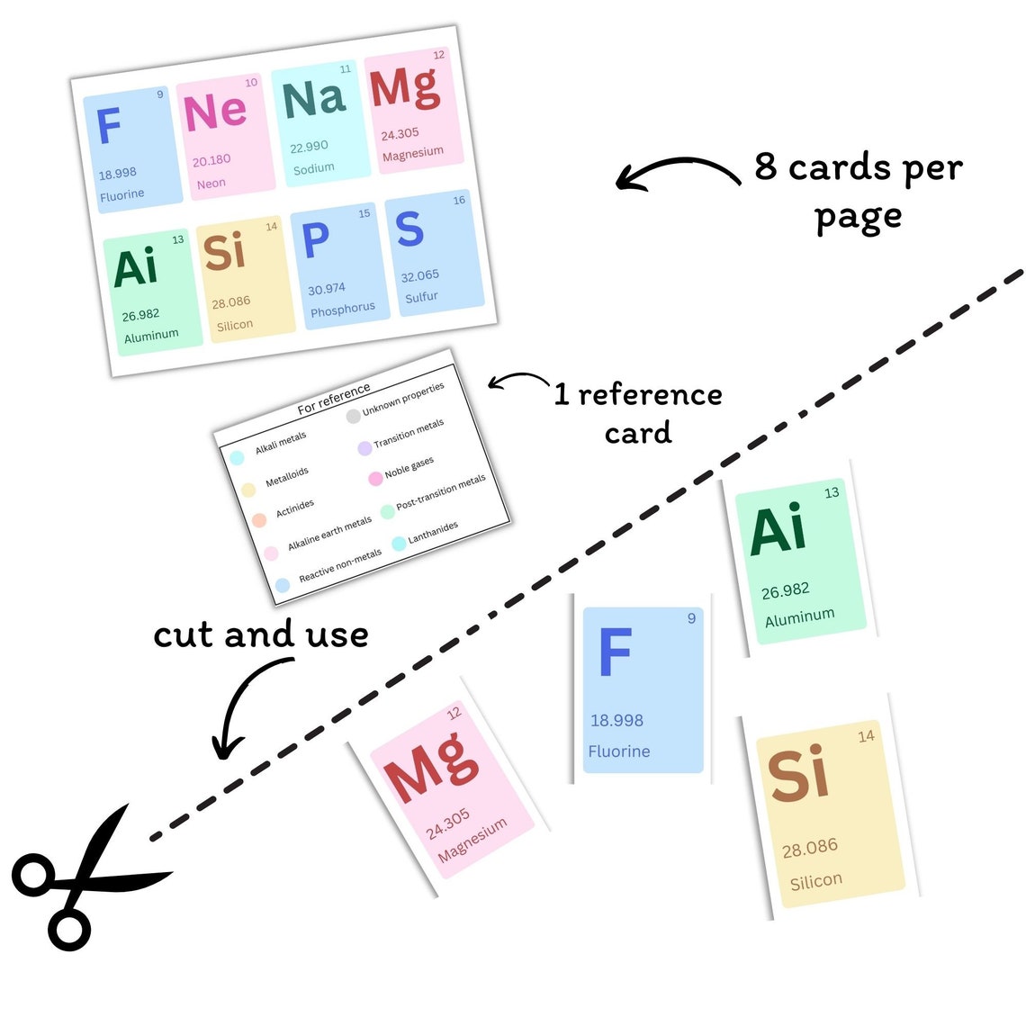 118 Chemistry Periodic Table of Elements Flash Cards With - Etsy