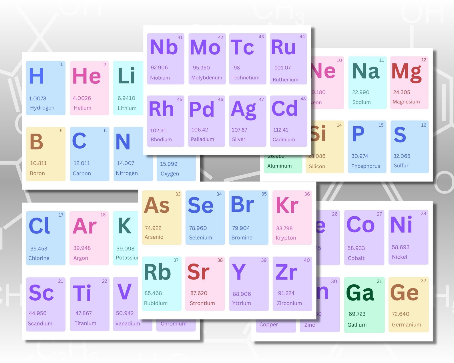 118 Chemistry Periodic Table of Elements Flash Cards With - Etsy