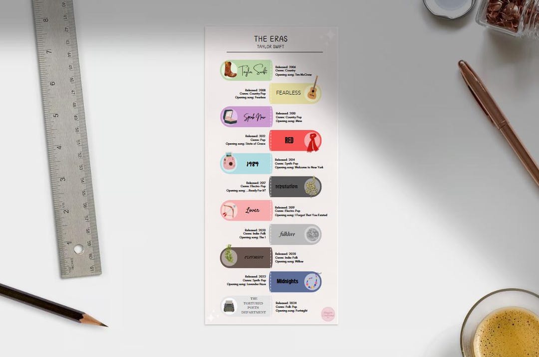 The Eras Taylor Swift Infographic - Etsy