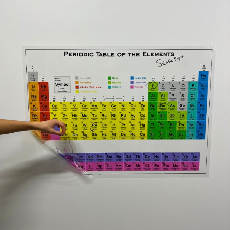 Dry Erase English Periodic and Elements Table Educational Wall Art ...