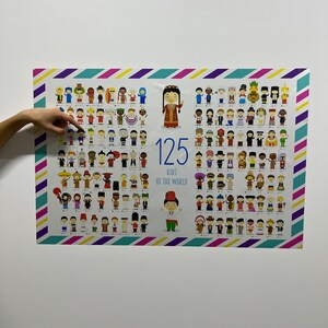 Tutorial for Kids Local Country Clothes Poster Reusable Durable ...