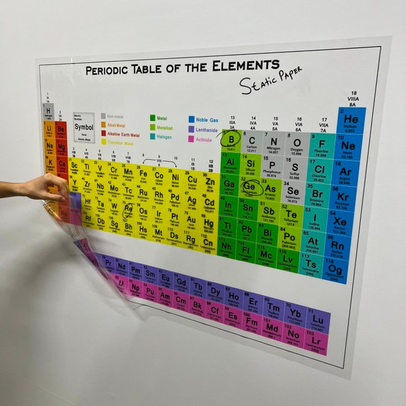 Dry Erase English Periodic and Elements Table Educational Wall Art ...