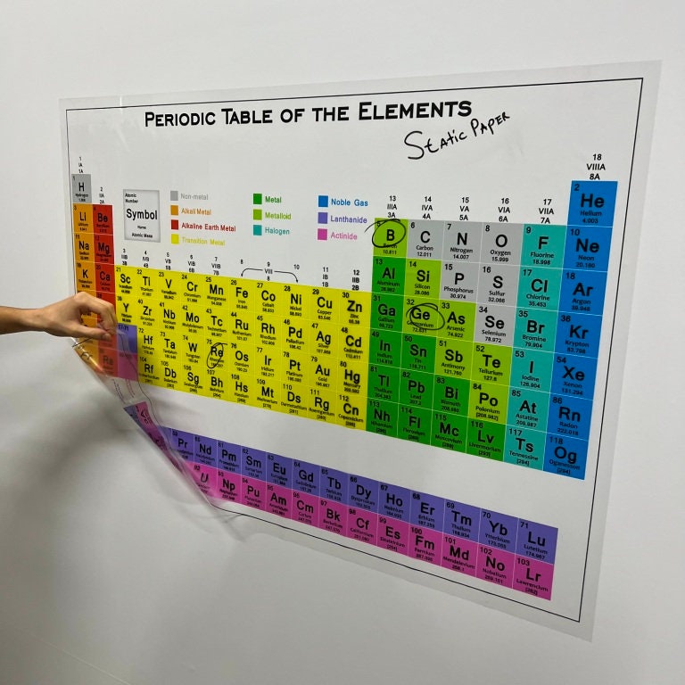 Dry Erase English Periodic and Elements Table Educational Wall Art ...