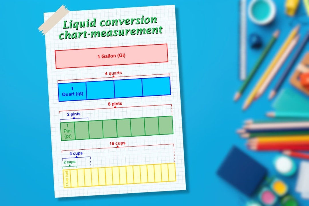 Visual Liquid Measurement Chart for Kids - Etsy
