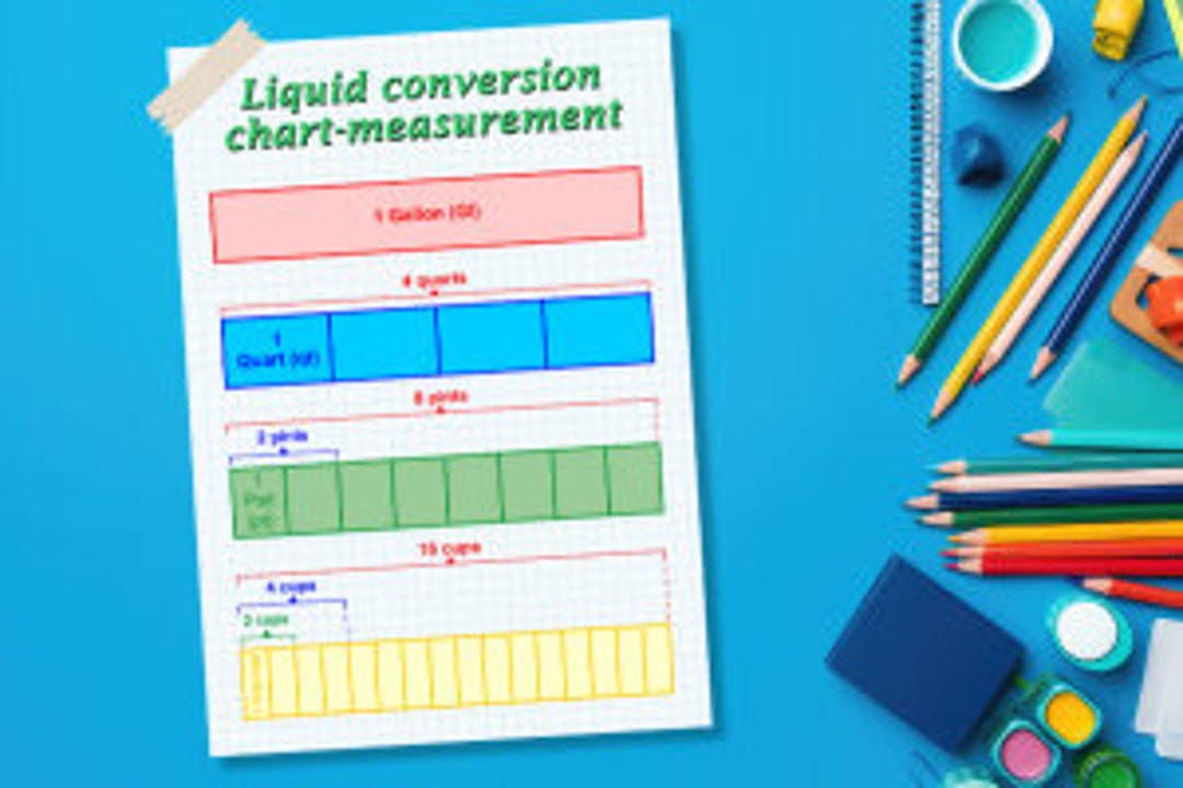 Visual Liquid Measurement Chart for Kids - Etsy