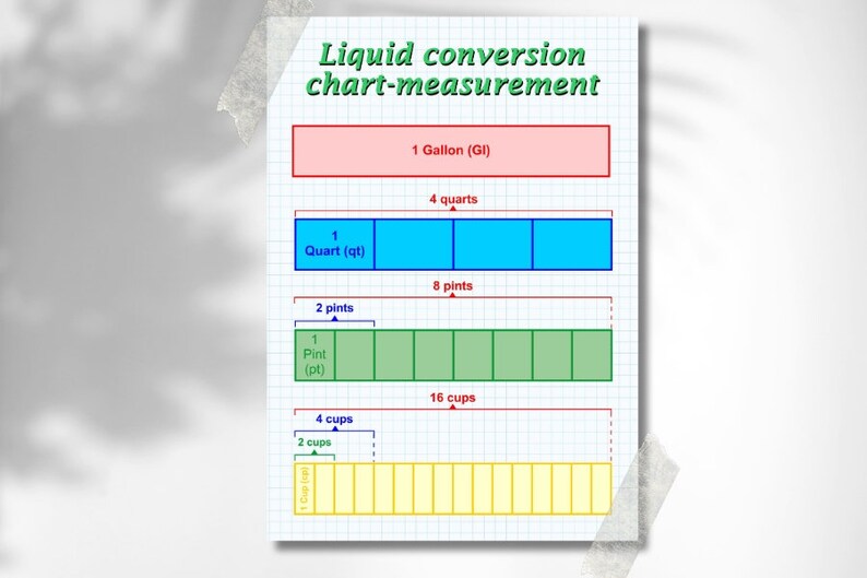 Visual Liquid Measurement Chart for Kids - Etsy