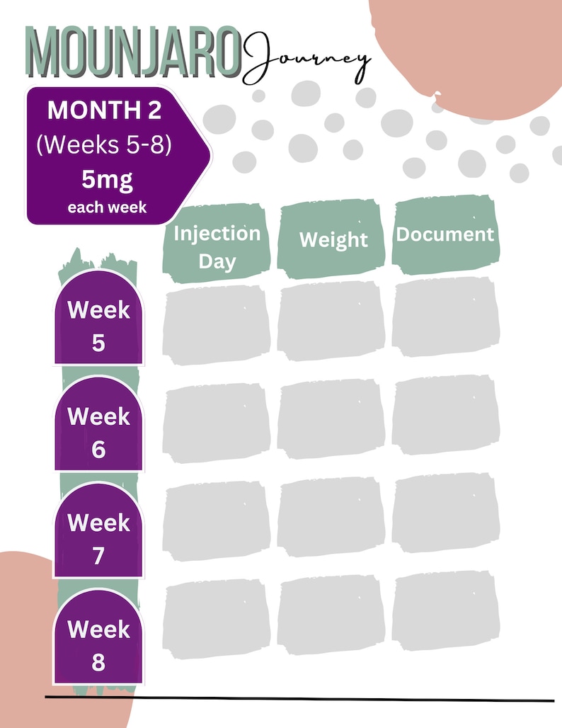 Mounjaro Journey 6 Editable Tracking Color Coordinates With Your ...