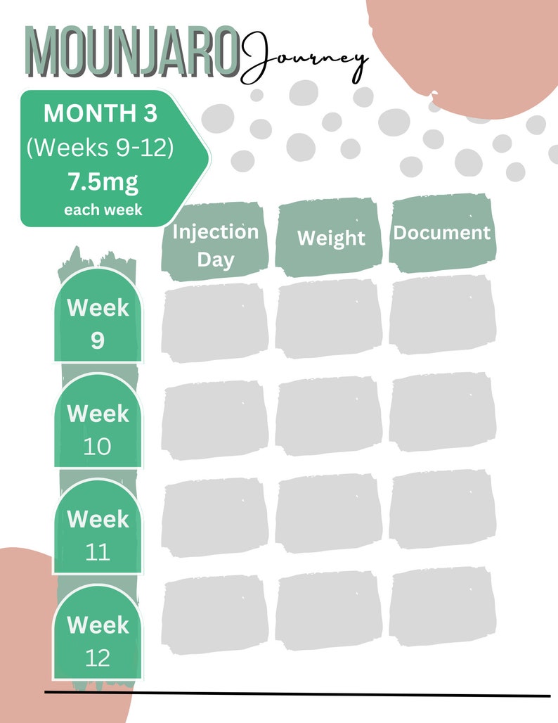 Mounjaro Journey 6 Editable Tracking Color Coordinates With Your ...