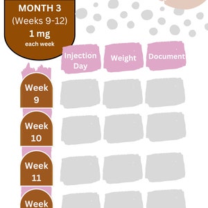 Wegovy Journey 7- Editable Tracking Color Coordinates With Your ...
