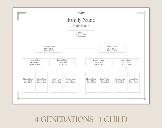 Family Tree for 4 Generations, Printable Family Tree Template, Editable ...