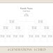 Family Tree for 4 Generations, Printable Family Tree Template, Editable ...