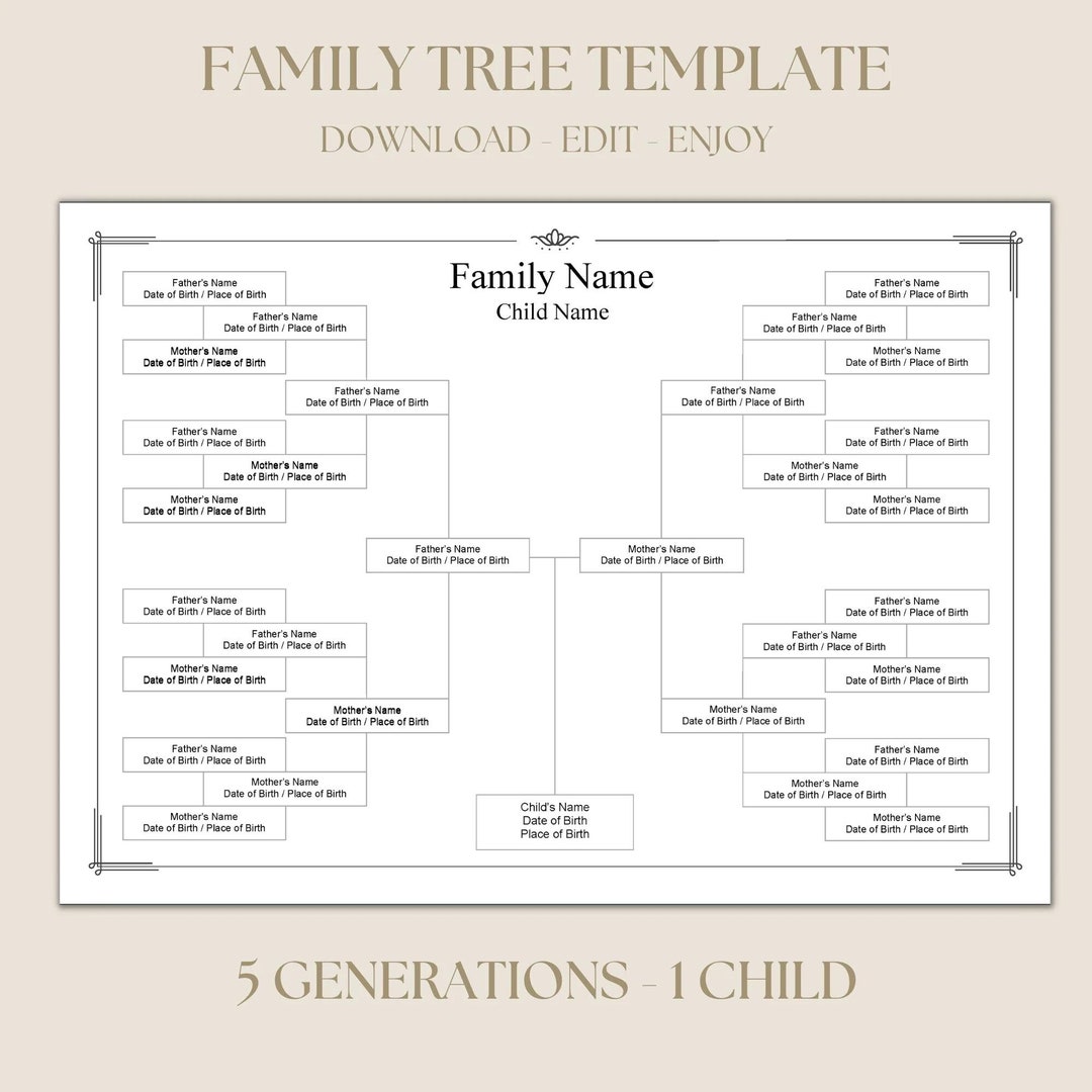 Buy Editable 5 Generation Family Tree Chart, DIY Genealogy Chart ...