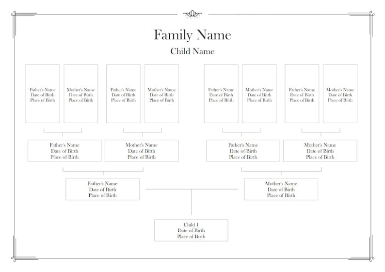 Family Tree for 4 Generations, Printable Family Tree Template, Editable ...
