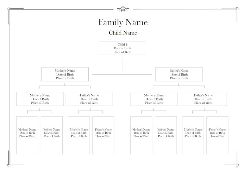 Family Tree for 4 Generations Printable Family Tree Template - Etsy