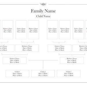 Family Tree for 4 Generations, Printable Family Tree Template, Editable ...