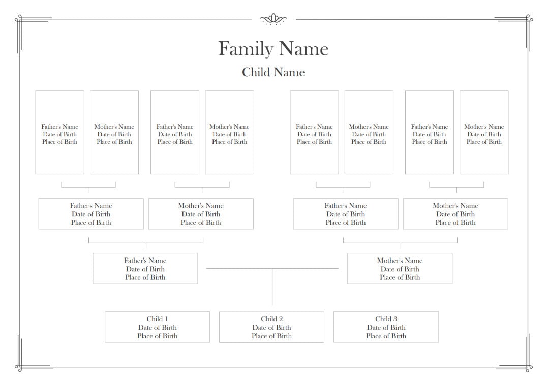Family Tree for 4 Generations, Printable Family Tree Template, Editable ...