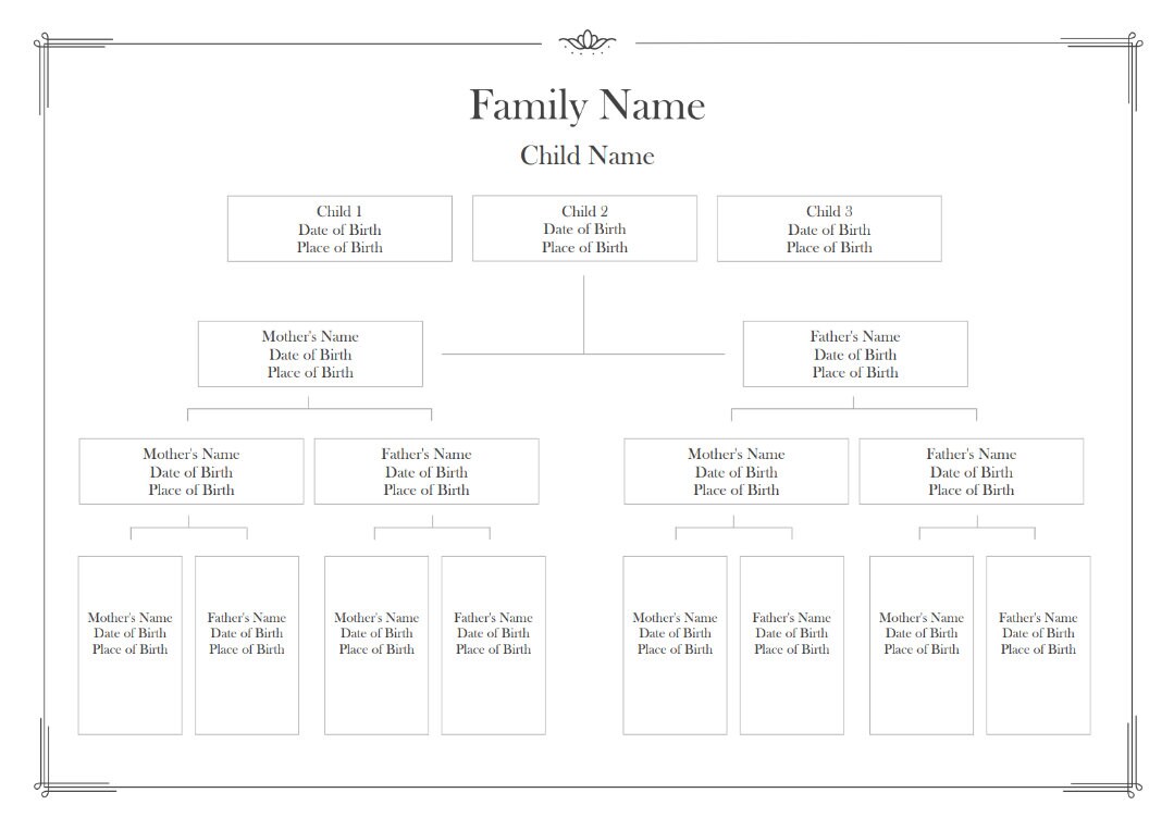 Family Tree for 4 Generations, Printable Family Tree Template, Editable ...